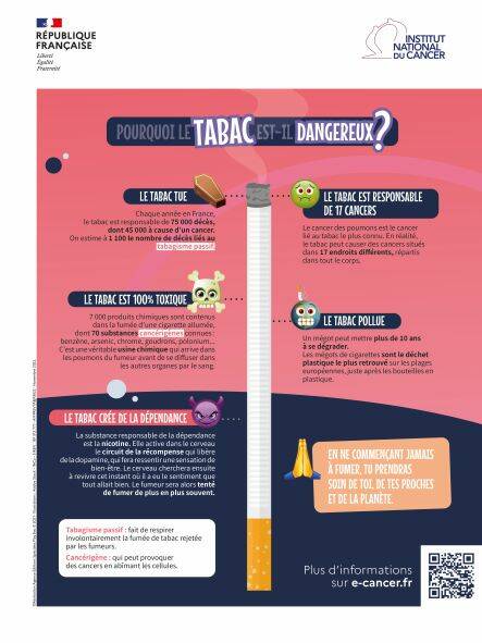 Affiche - Prévention du tabac (jeune public) - 30*40